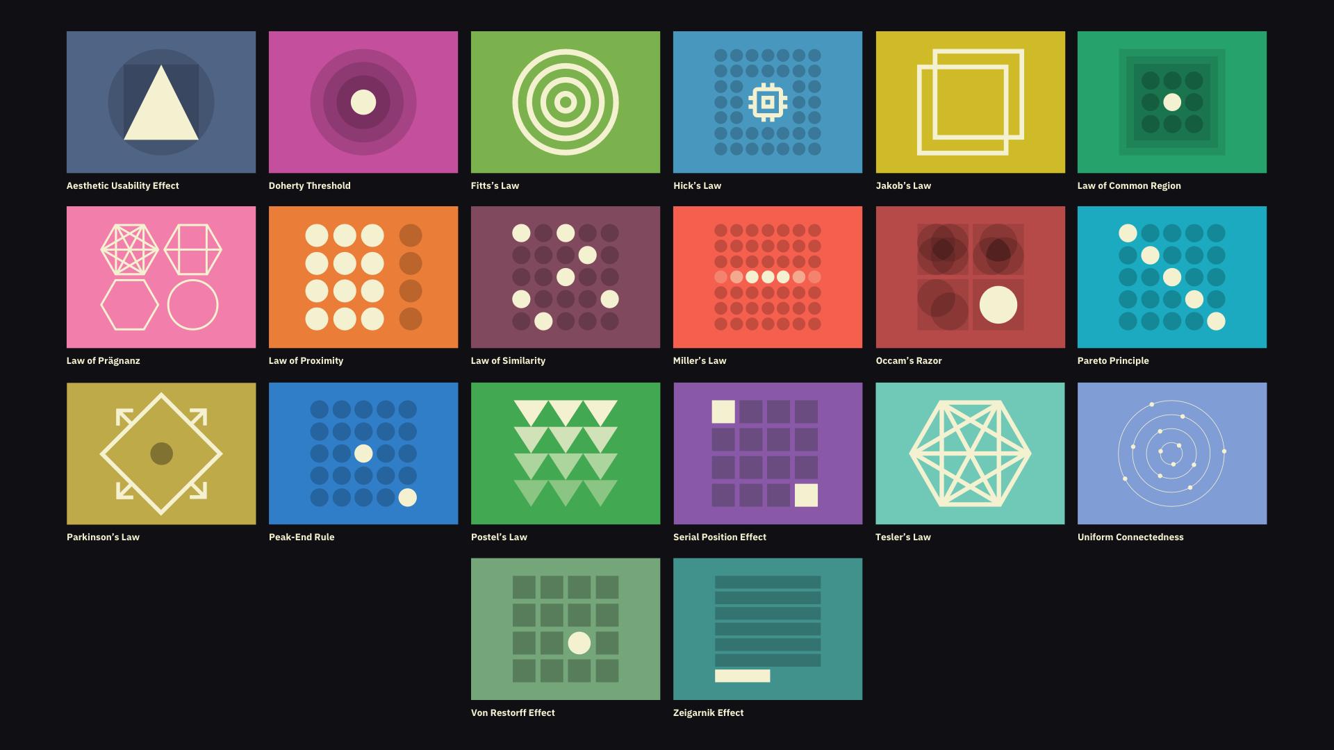 Laws of UX | Jon Yablonski