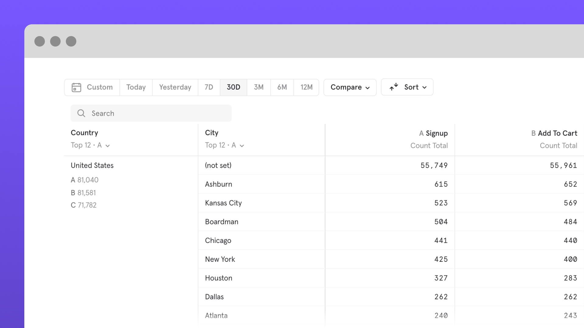 Mixpanel Insights Tables | Jon Yablonski