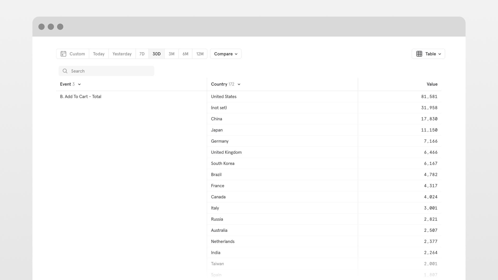 Mixpanel Insights Tables | Jon Yablonski